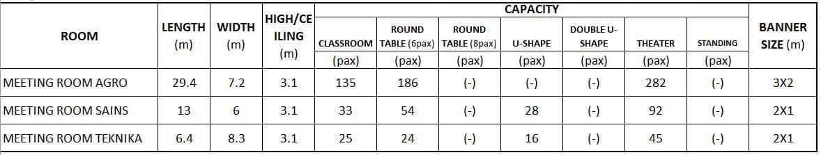 Meeting room Capacity - MIC Residence Yogyakarta